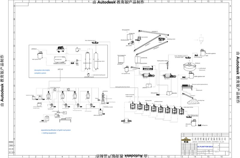 gold cil plant design - Jiangxi Hengcheng Mining Equipment Co,ltd