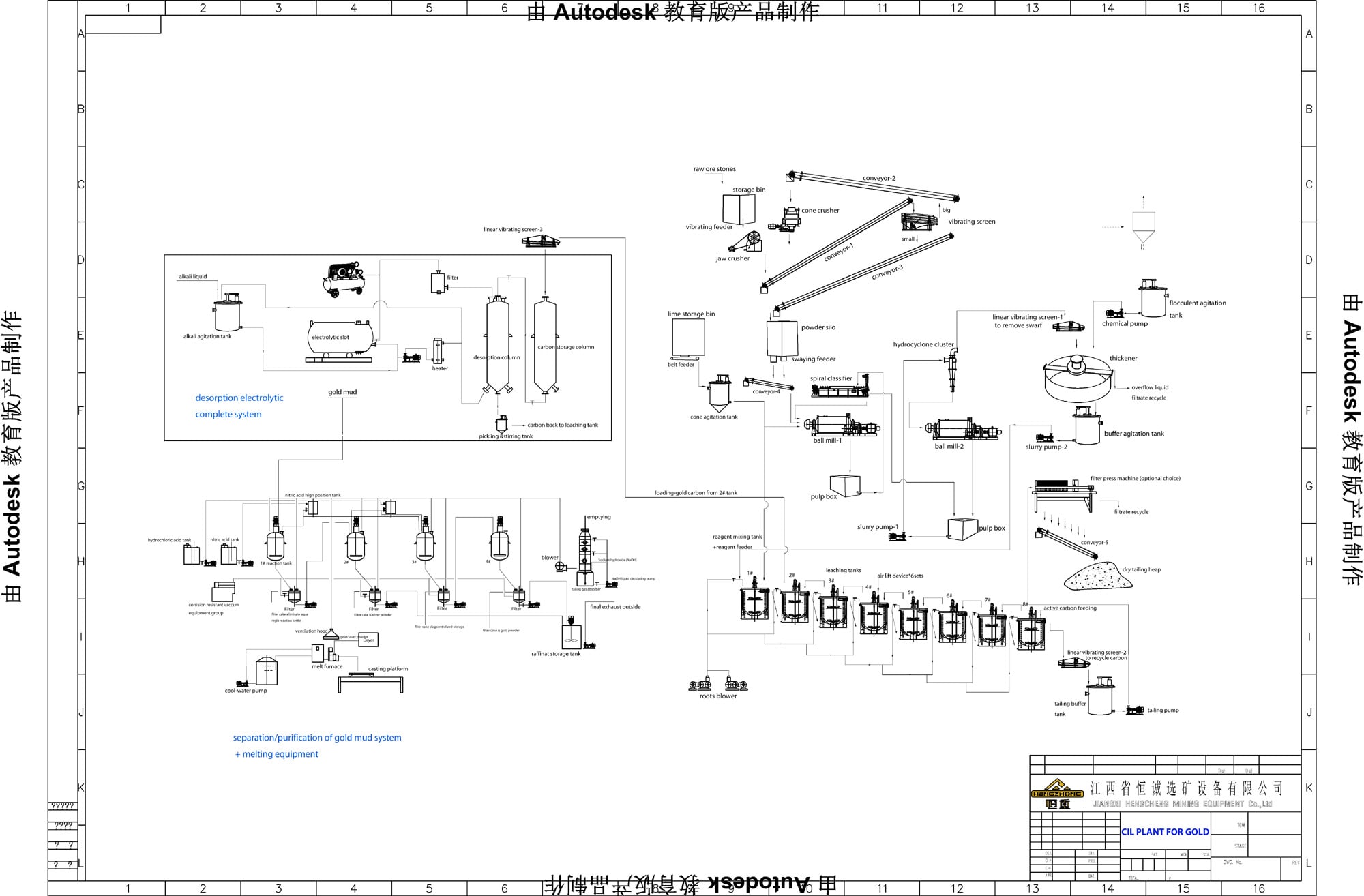 gold cil plant design - Jiangxi Hengcheng Mining Equipment Co,ltd