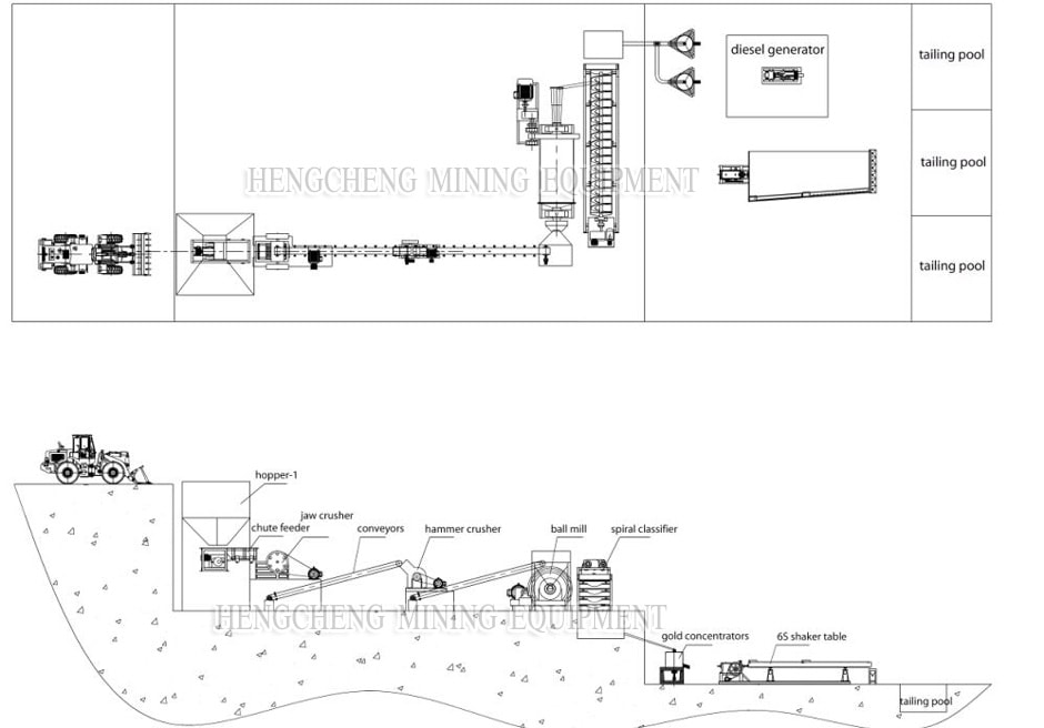 Hard rock gold processing plant for sale