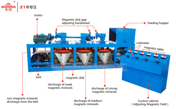 dry magnetic separator - oremachinery.com