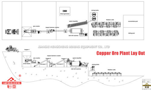 copper process plant - Jiangxi Hengcheng Mining Equipment Co,ltd
